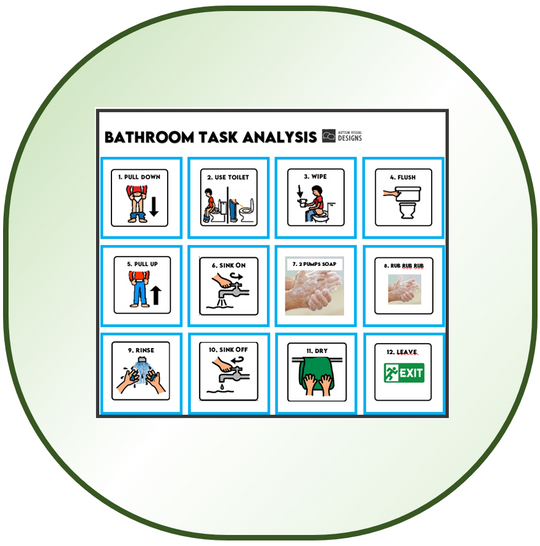 Task Analysis: Bathroom – Autism Visual Designs