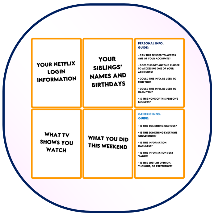 Card Deck: Information Safety (Information Only*) (PDF Download ...